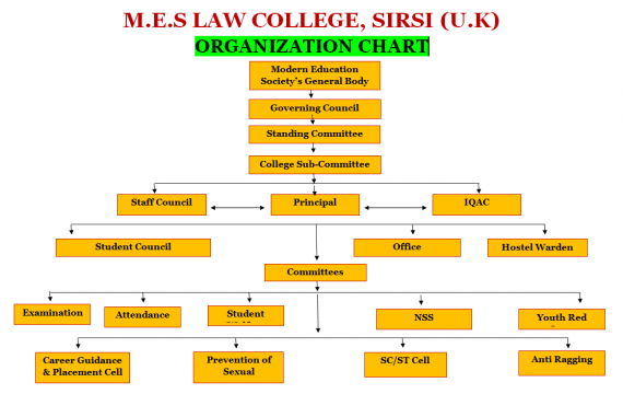 Organisational Chart – MES (Modern Education Society) Law College ...